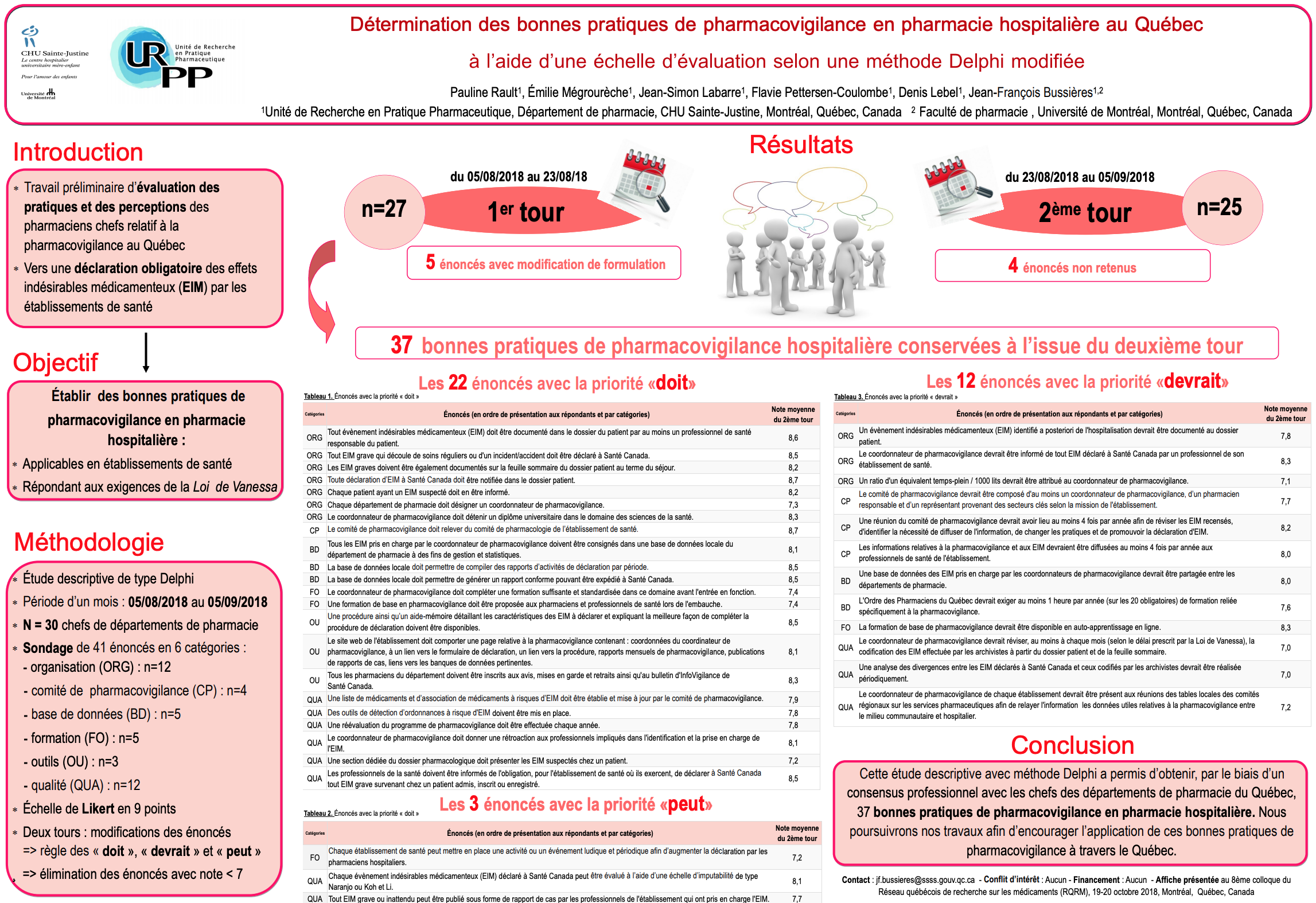 Pharmacovigilance : détermination des bonnes pratiques en pharmacie ...