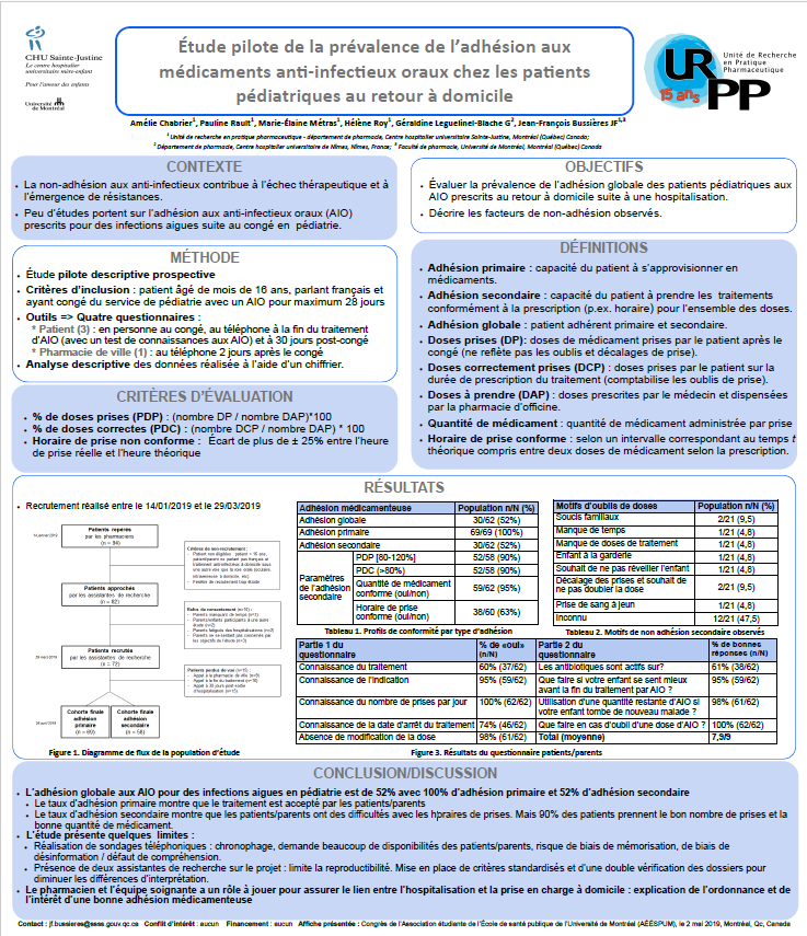 Étude pilote de la prévalence de l’adhésion aux médicaments anti ...
